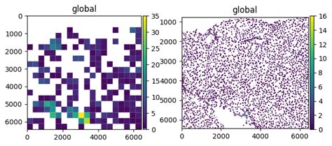 Integrateaggregate Signals Across Spatial Layers — Spatialdata