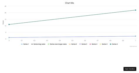 Highcharts React Forked Codesandbox