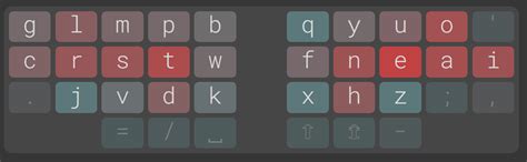 Canary Based Layout For Minimal Movement R Keyboardlayouts