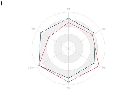 Datacharts For Excel 图表 知乎