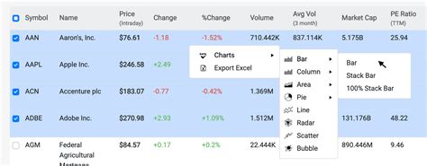 Generating Charts Based On Data In Your Kendo Ui Grid