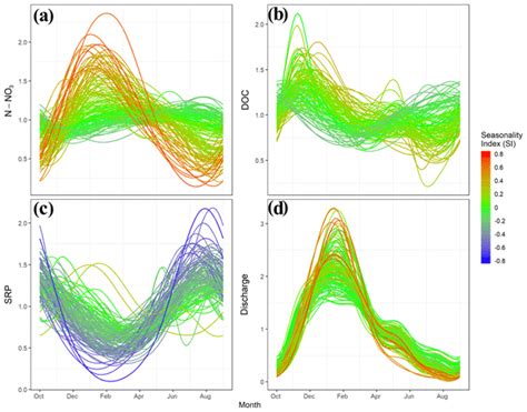Hess Relations Spatio Temporal Controls Of Cnp Dynamics Across
