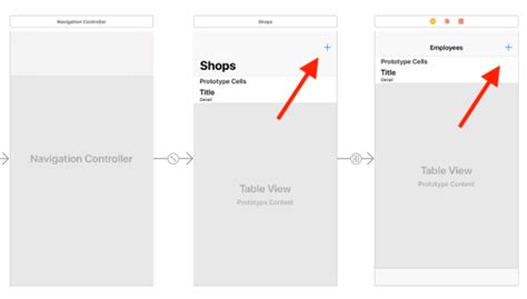 Ios Navigation Bar Button And Items Not Showing In Swift 3 Stack