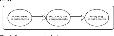 Figure 3 From A Hybrid Qoe Qos Web Service Selection For Efficient
