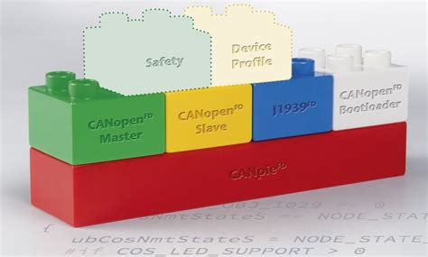 New Version Canopen Master Protocol Stack Microcontrol Blog