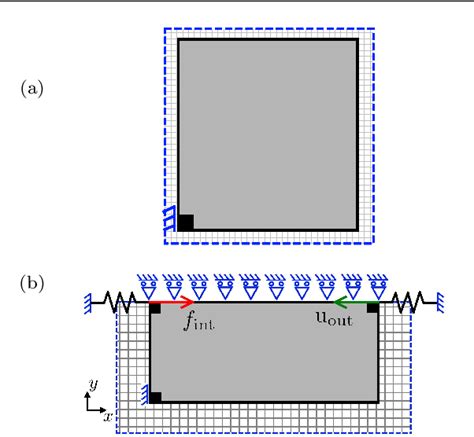 Figure 1 From Note On The Minimum Length Scale And Its Defining