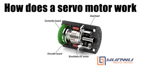How Does A Servo Motor Work Yunwu