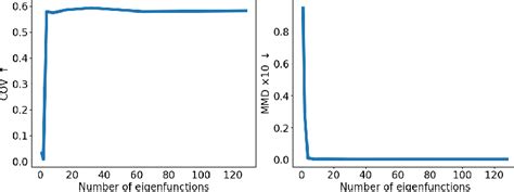 Figure 1 From Manifold Diffusion Fields Semantic Scholar
