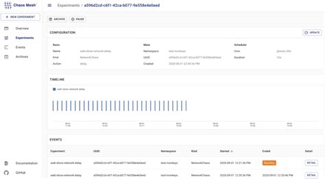 Open Source Solutions For Chaos Engineering In Kubernetes Palark Blog