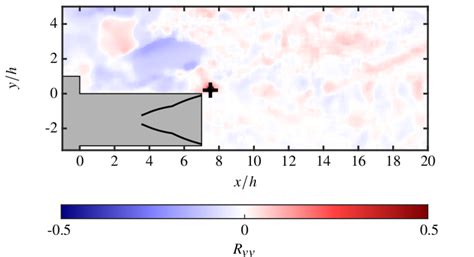 17 Illustration Of A Two Point Correlation Of V At Ma 2 00 With N Download Scientific