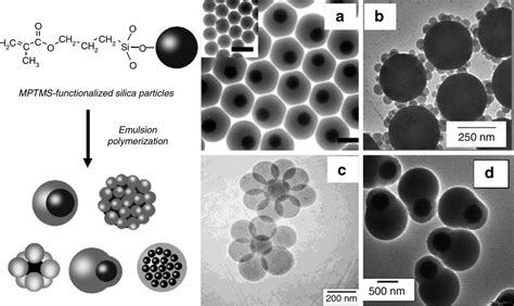 Left Silica Polystyrene Composite Particles Elaborated Through