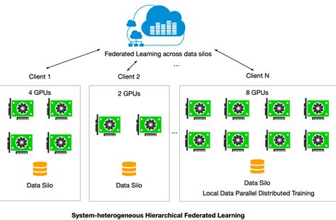 Overview | TensorOpera® Documentation