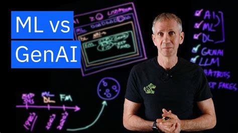 Bharanidharan N Pmp On Linkedin Ai Machine Learning Deep Learning And Generative Ai Explained