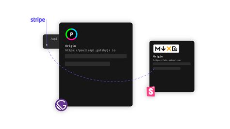 monetize open source software with gatsby functions and stripe