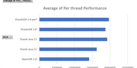Tales From The Datacenter V20 Transforming Business With Oracle Technologies