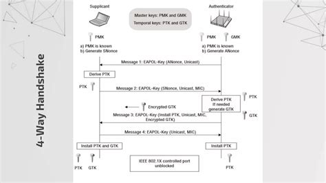 Wifi Cracking PPT