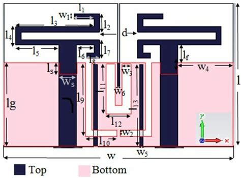 configuration of the proposed mimo antenna download scientific diagram