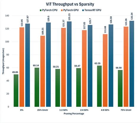 Ai Model Performance International Test And Evaluation Association