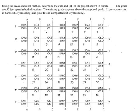 Solved Using The Cross Sectional Method Determine The Cuts