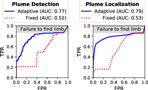 Figure 3 From Automatic Plume Detection For The Europa Imaging System Semantic Scholar