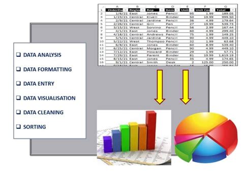 Do Excel Work Data Formatting Analysis Visualization Cleaning By
