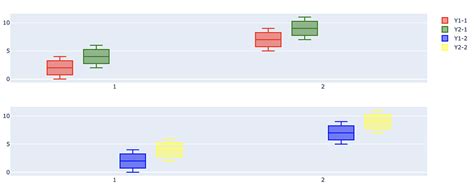 Grouped Boxplots In Subplots Have Gaps In The X Axis 📊 Plotly Python