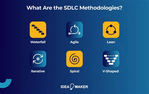 Top 7 Sdlc Methodologies What They Are And How To Use Them Cudae