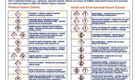 Whmis Labels Template Whmis Labels Template Free Template Design Williamson Ga Us