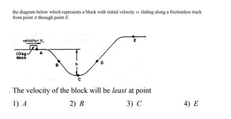 Solved The Diagram Below Which Represents A Block With Chegg