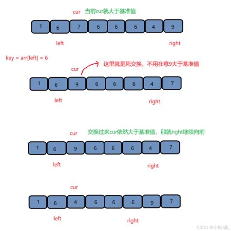 【不看会后悔系列】排序之——快速排序优化（随机数key，三值取中，三路划分，自省排序【最全三路划分讲解】快速排序为什么要随机选择 Csdn博客