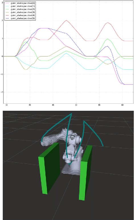 Figure 3 From Rrt Based Obstacle Avoidance Path Planning For 6 Dof