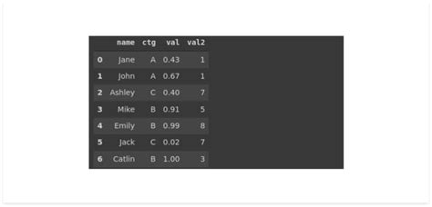 Filtering Multi Index In Pandas A Comprehensive Guide