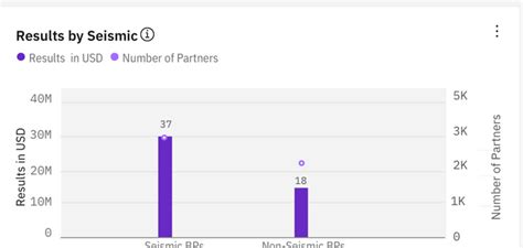 is this chart possible in dundas visualizations and dashboards the dundas community user forums