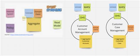 Mapping Business Capabilities To Services Alok Mishra