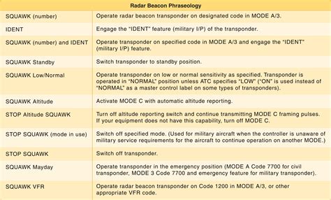 Code For Learn To Fly 3 Isupercoder