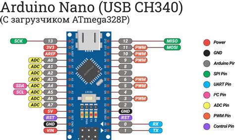 Arduino Nano расширенное руководство по использованию Описания