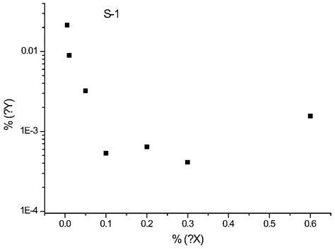 Oil Displacement Agent And Its Preparation Method And Method For Enhanced Oil Recovery Eureka