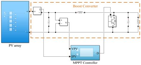 Research On Photovoltaic Maximum Power Point Tracking Control Based On