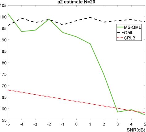 Figure 1 From Minimum Sample Quasi Maximum Likelihood Estimator Semantic Scholar
