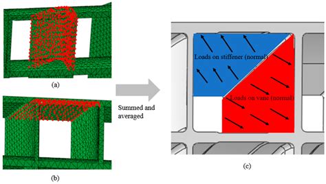 Aerospace Free Full Text Test Scheme Design And Numerical Simulation Of Composite Thrust