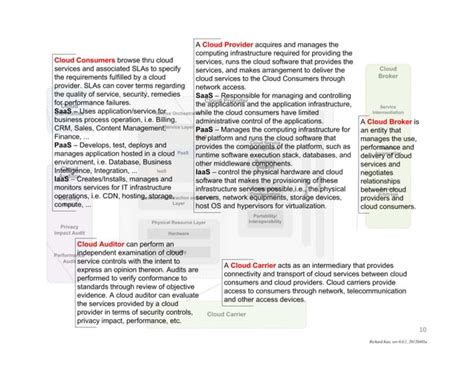 Cloud Computing Reference Architecture From Nist And Ibm Pdf