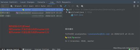 intellij idea中git分支使用 在idea git 星号分支 csdn博客