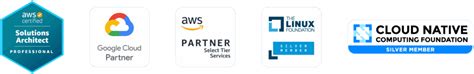 Devops Automation Services Platform And Solutions Cto2b