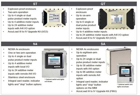Smith Meter Accuload Iv Vizir Company