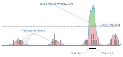 Algorithms Overview 10x Genomics