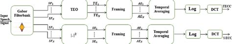 Functional Block Diagram Of The Proposed TECC And SECC Feature Sets Download Scientific
