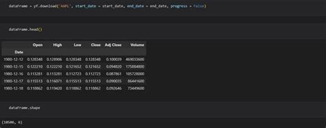 Github Avinash Choubey 4719stockpricepredictionusinglstm