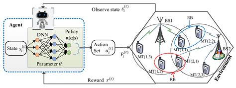 Deep Reinforcement Learning Assisted Optimization For Resource