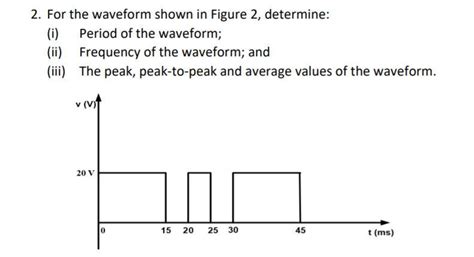 Solved I For The Waveform Shown In Figure Determine Chegg