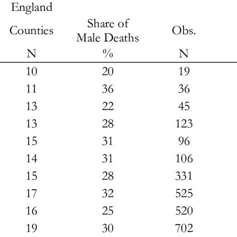 The Wells And Matthews 1994 Self Regulatory Executive Function Download Scientific Diagram